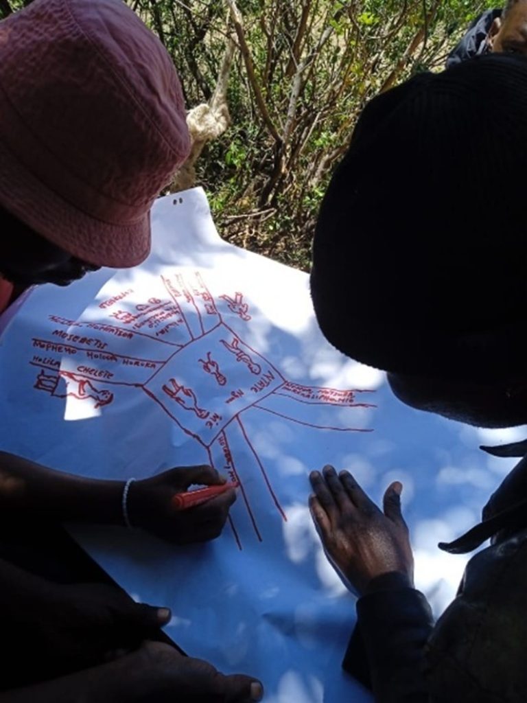 Land Equity International | Bringing Gender to the Forefront in Land ...